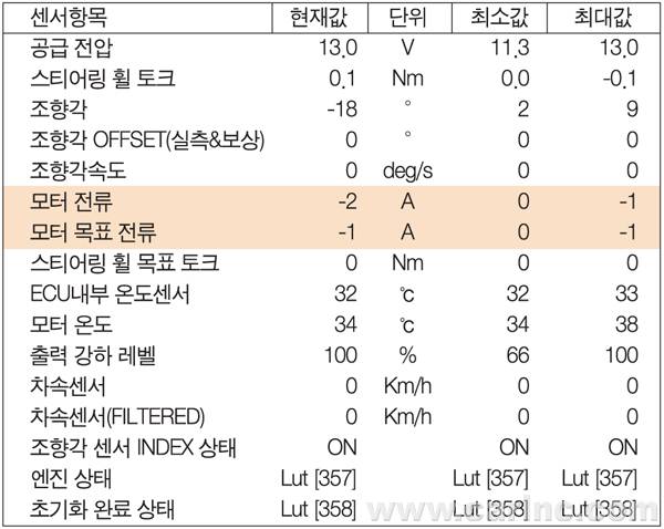 MDPS 스캐너 분석요령