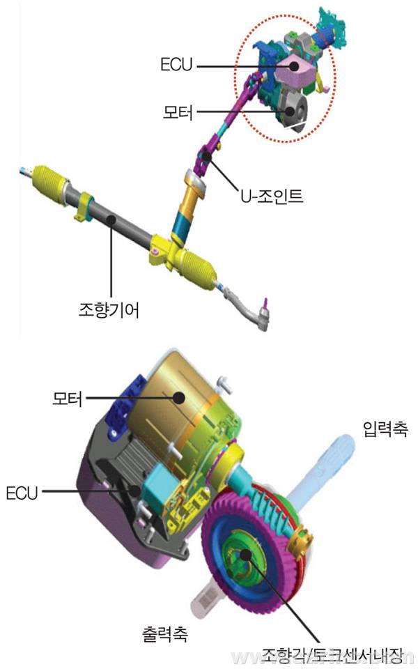 MDPS 스캐너 분석요령