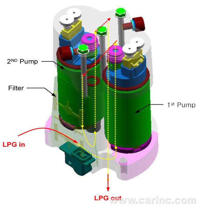 르노코리아 / LPLi 펌프및연료흐름도