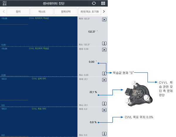 쏘나타(YF), CVVL 모터 내부 단락으로 엔진경고등 점등