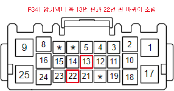 현대 / GV80(JX1) / GV80(JX1), FS41 커넥터 조립 오류로 2열 열선 스위치 지속 점등