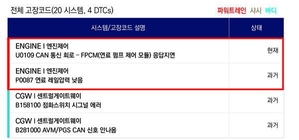 현대 / 제네시스(DH) / 리어 정션박스 불량으로 주행 중 간헐적 시동 꺼짐 및 시동 불가